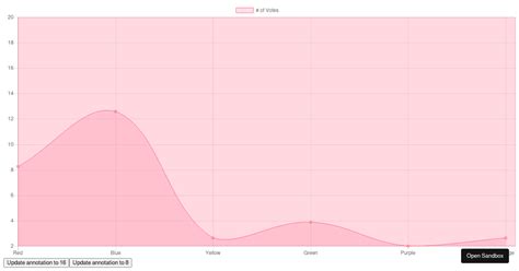 reactjs chartjs codesandbox