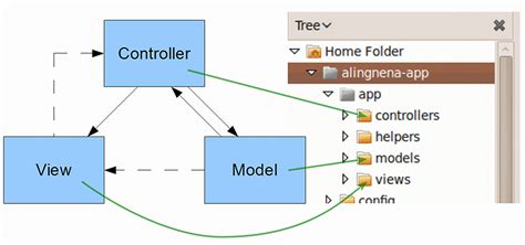 rails mvc diagram diagram media
