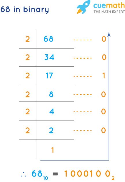 68 in binary how to convert 68 from decimal to binary