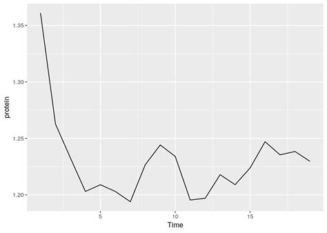 chapter 6 plotting introduction to data science