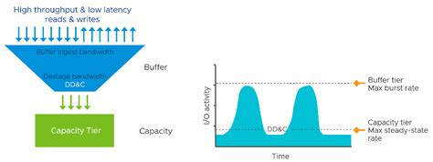 space efficiency using the new compression only option in vsan 7 u1