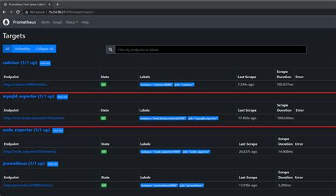 mysql monitoring guide using mysqld exporter prometheus and grafana