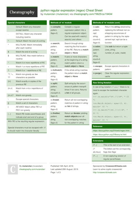 python regular expression regex cheat sheet by mutanclan download