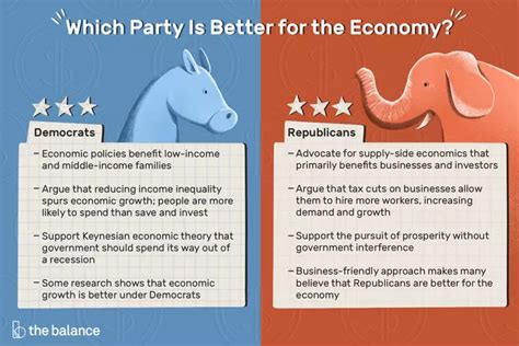 9 3 Policy Preferences Of U S Political Parties Social Sci Libretexts
