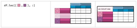 pandas multiindex cheatsheet