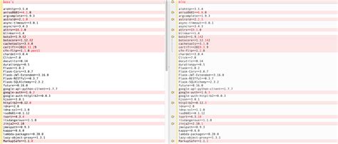 python differences between users even after using pipfile and pipfile