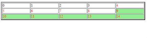 jquery gt selector geeksforgeeks