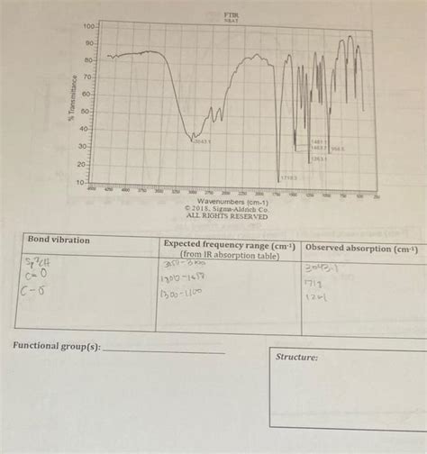 Solved Task 2 Systematically Analyze The Ir Spectra 1 4