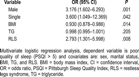 restless legs syndrome in iranian people with type 2 diabetes mellitus