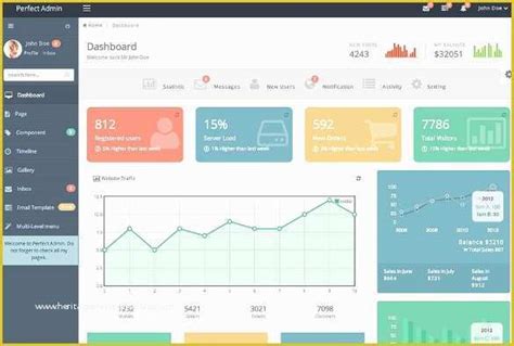 bootstrap mvc templates free download of sb admin 2 bootstrap with asp