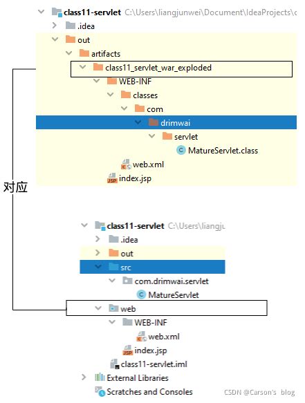 javaweb servlet快速入门【基础总结】 service 方法处理客户机发出的所有请求 csdn博客