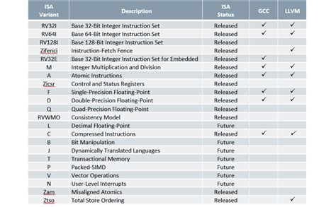risc v opcode table