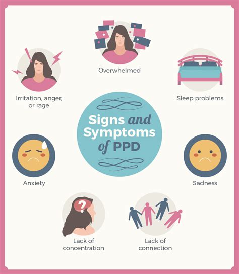 Postpartum Depression