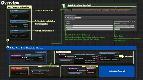 data driven game items in code plugins ue marketplace