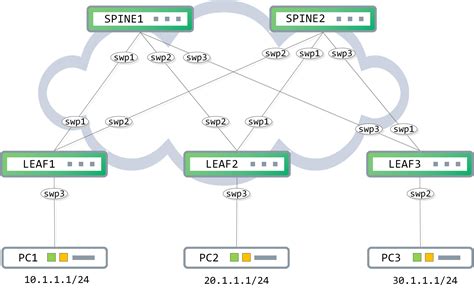 cumulus basics part v bgp unnumbered the ascii construct