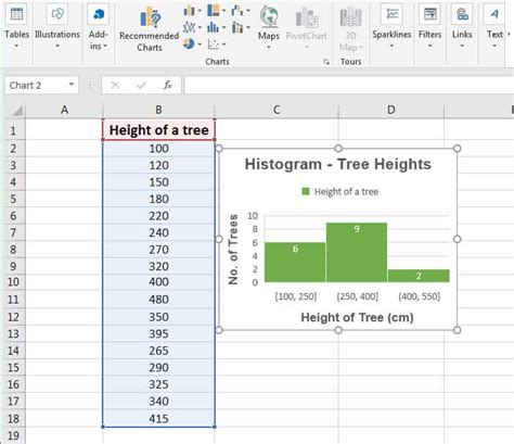 histogram chart in excel how to create histogram chart examples