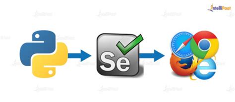 selenium python tutorial learn selenium webdriver using