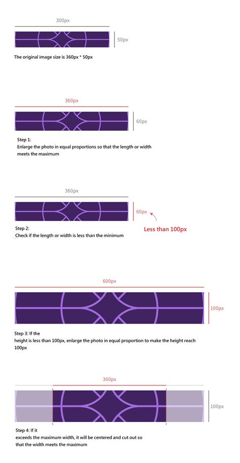 how to make the images uploaded by users meet the size