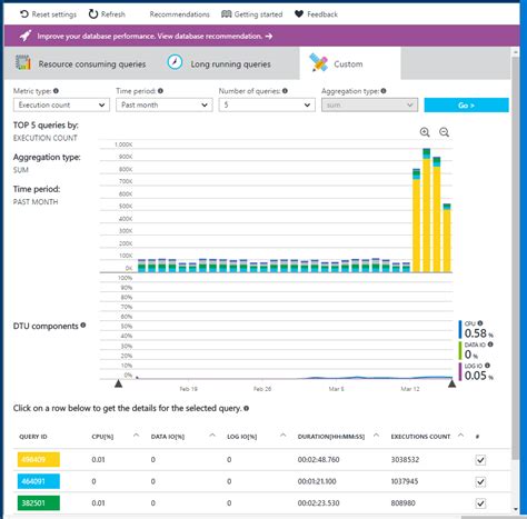 umbraco downgrade using umbraco and getting started
