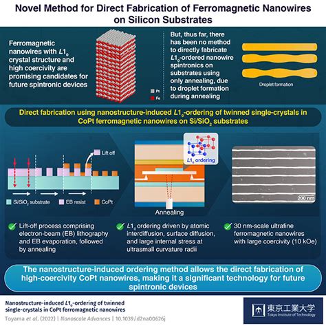 Novel Nanowire Fabrication Technique Paves Way For Next Generation