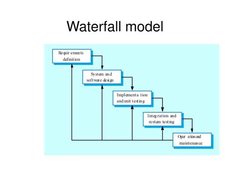 Explain Waterfall Model Hot Sex Picture