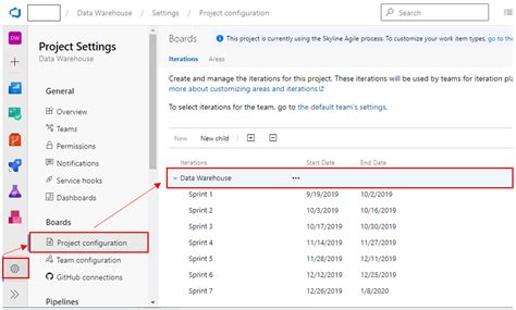 getting started with azure devops sprints