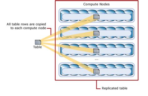 what is azure synapse analytics formerly sql dw ~ dba