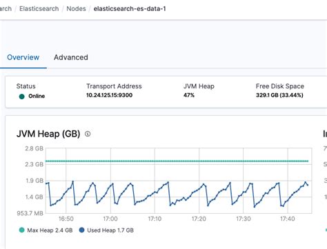elasticsearch timeout for search query elasticsearch discuss the