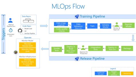 mlops provisionmlworkspace yml at master · rsethur mlops · github