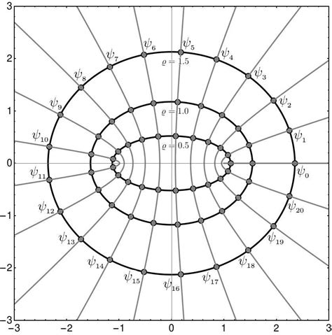 Set Of Equally Spaced Discrete Points On Ellipses 20 Of The Angular