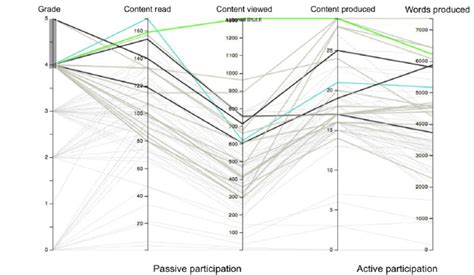 this interactive parallel coordinates visualization represents