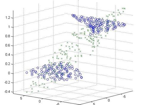 artificial intelligence matlab plotting linear