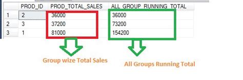 windows aggregate functions in sql server
