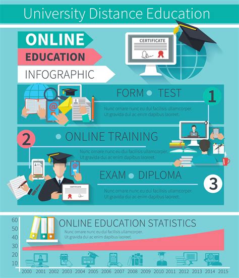 Infographic Education Technology
