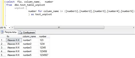 pivot table sql server multiple columns decorations i can make
