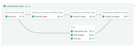 improve docker build time by using buildkit and semaphoreci