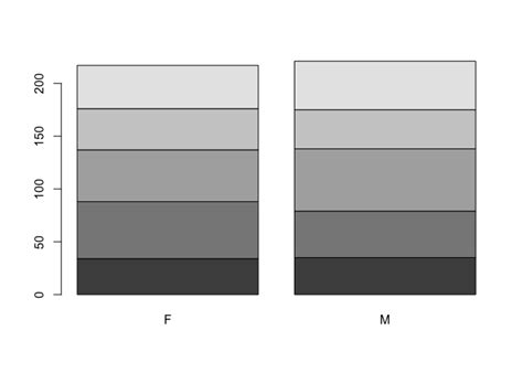 practical r for epidemiologists