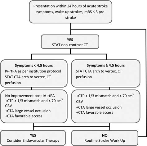 Imaging In Acute Stroke And Tia Emergencypedia