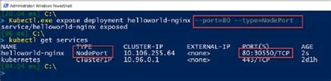 a step by step tutorial for kubernetes implementation