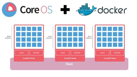 overview of coreos and 7 reasons why you should be using coreos with
