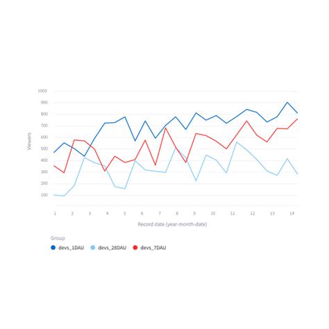 chart elements streamlit docs