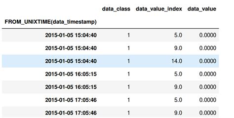 python repeated datetime index pandas stack overflow