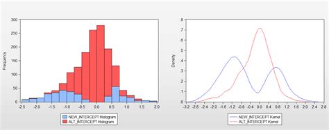 distributions kernel density why does my subset appear to have a