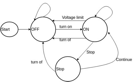 using delays in a state machine stack overflow