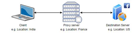 basics of proxy server proxy 101