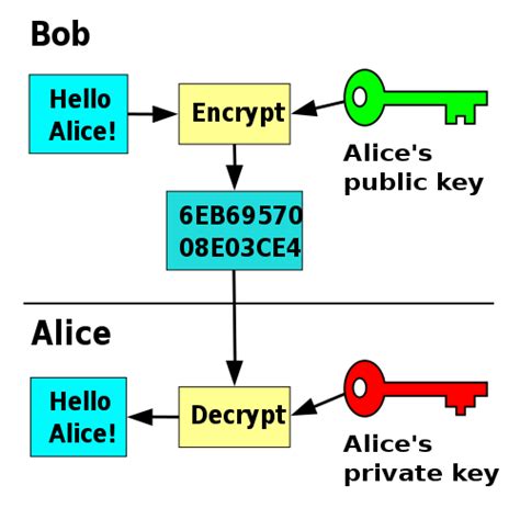 how to encrypt and sign your files using gpg smarttech101