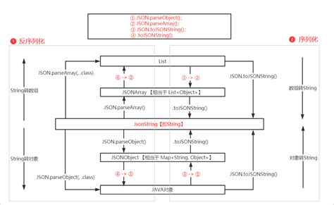 （json转换）string与jsonobject、jsonarray、java对象和list 的相互转换 细胞何 博客园