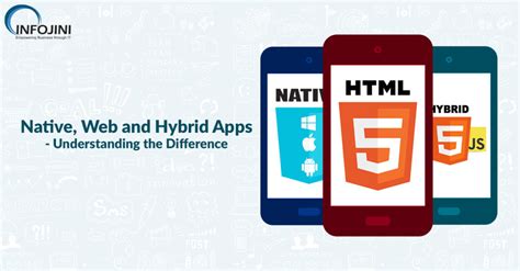 understanding the difference between native web and hybrid apps