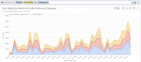 stacked area charts answerdock