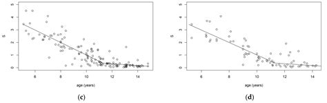 Ijerph Free Full Text Combining Bayesian Calibration And Copula